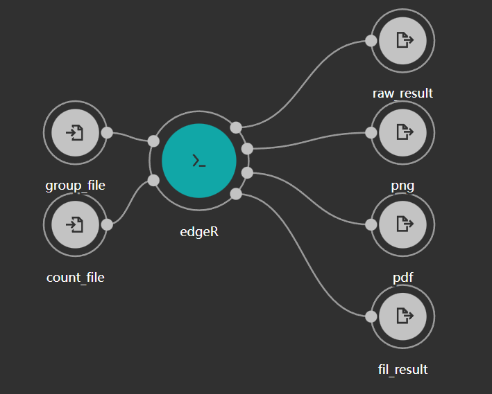 edgeR 差异分析实践 - 知乎
