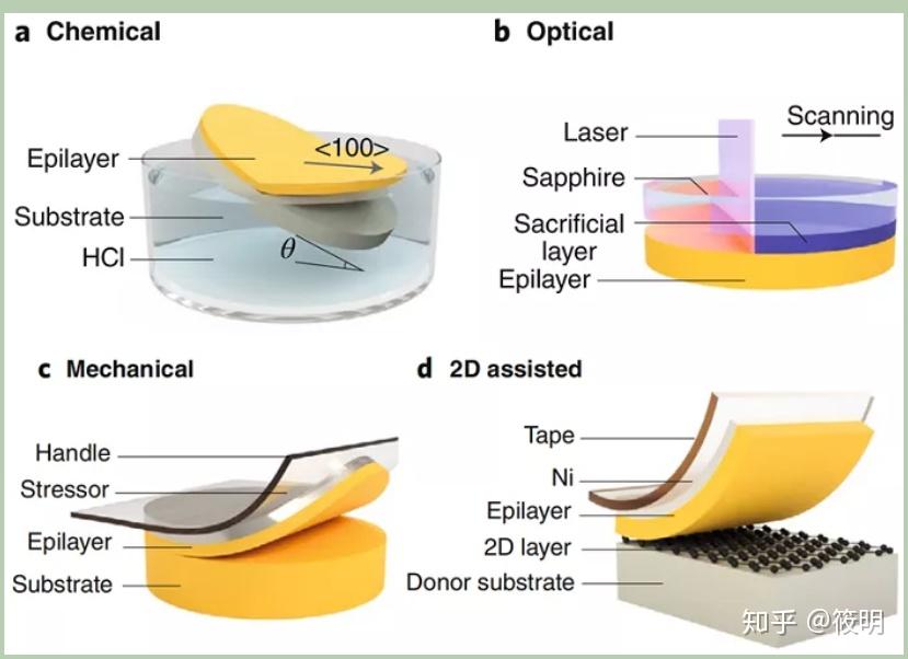 Micro-LED全面科普 - 知乎