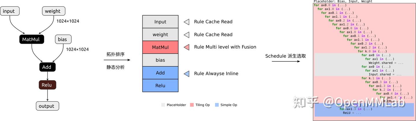 深度学习编译系列之 ANSOR 技术分享 - 知乎