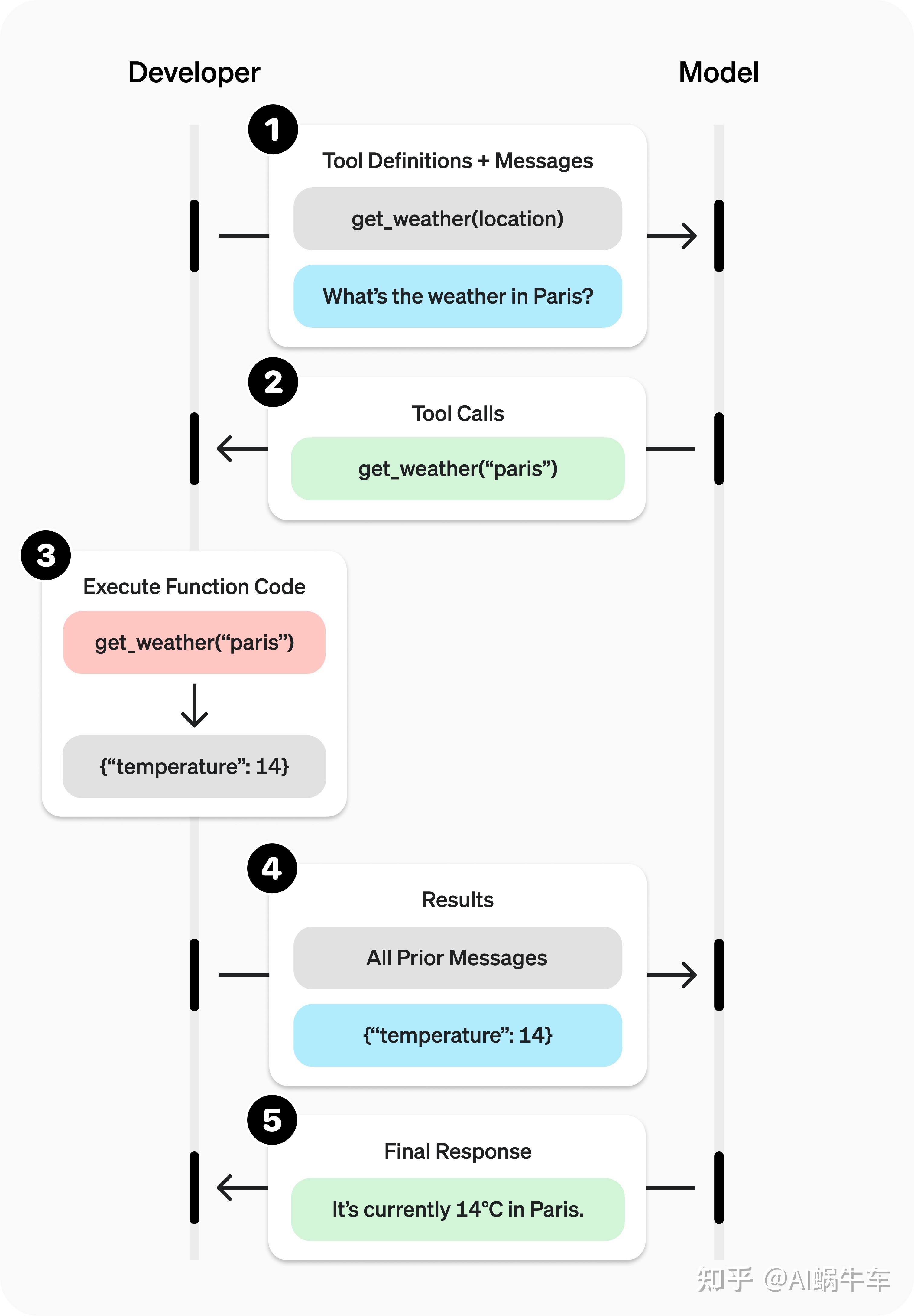 【大模型LLM第十六篇】Agent学习之浅谈Agent loop的几种常见范式 - 知乎