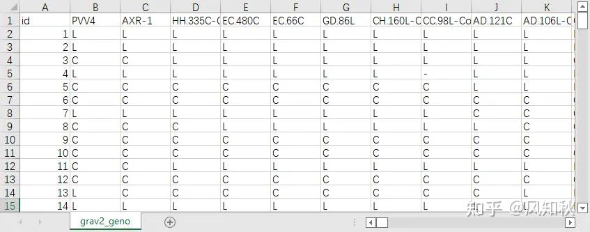 R/qtl2：QTL 定位分析流程 - 知乎