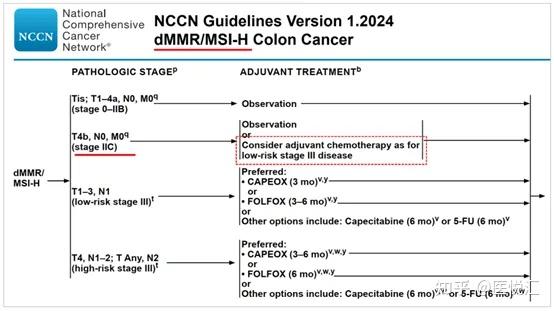陈功教授：2024 CSCO结直肠癌指南更新要点——外科相关治疗部分 - 知乎