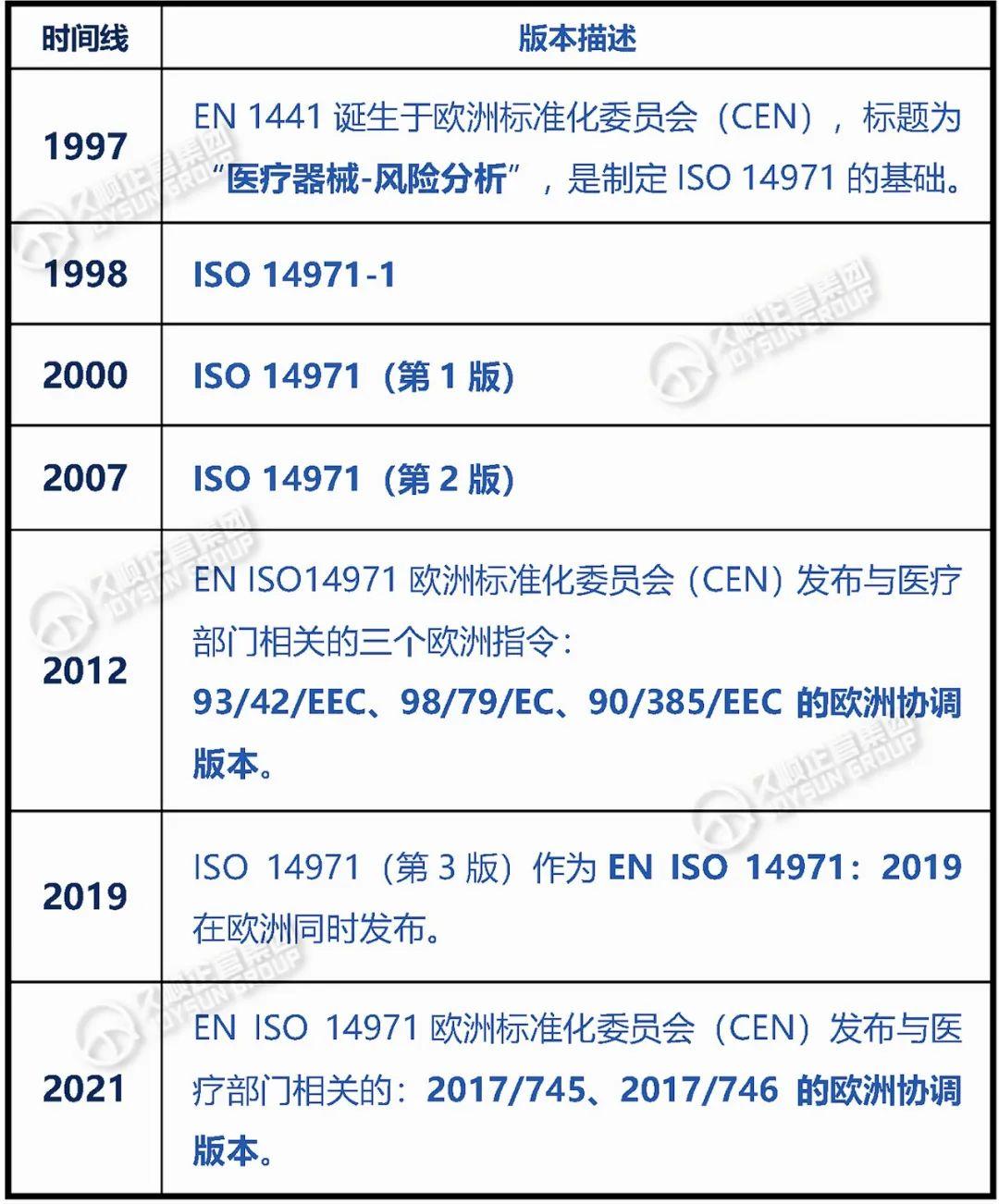 您的医疗器械安全着陆了吗？揭开ISO14971风险管理的前世今生 - 知乎