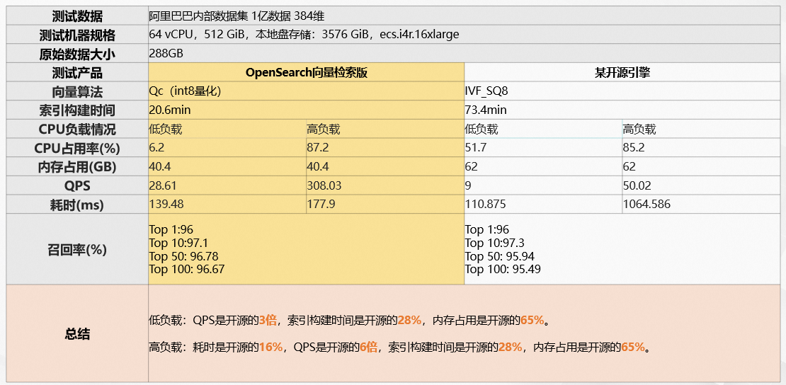 OpenSearch图搜图、文搜图向量检索最佳实践 - 知乎