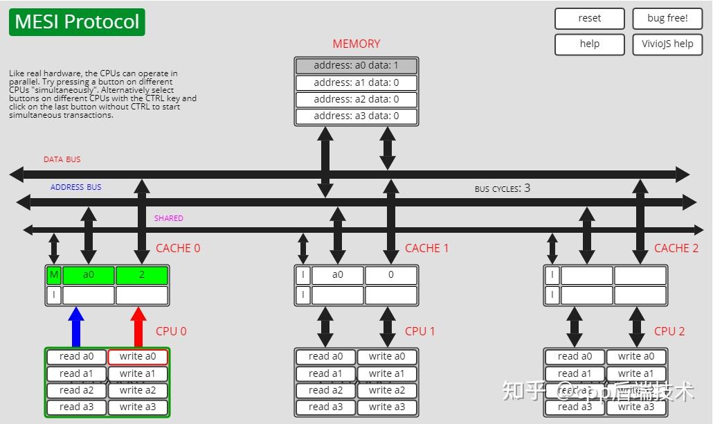 cpu cache 体系结构 - 知乎