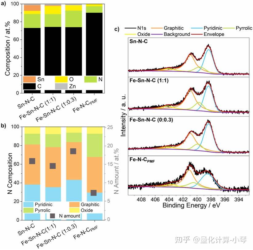 ORR最新ACS Catal.：Fe-Sn-N-C催化剂，提升氧还原反应性能 - 知乎