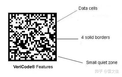 vericode Datamatrix DCR VCR 液晶玻璃二维码 手持式扫描枪 工业扫描器 数据采集 - 知乎