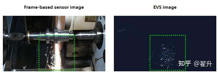 事件相机（EVS or DVS）是什么 - 知乎