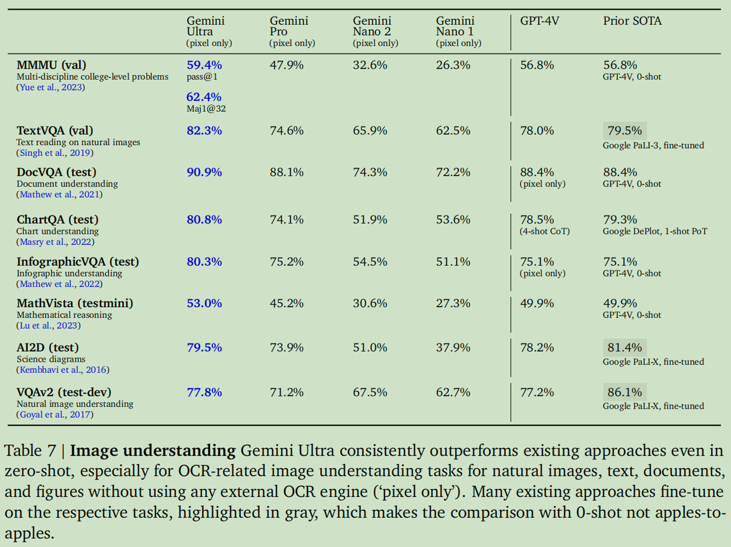 解读 Gemini 技术报告（Gemini: A Family of Highly Capable Multimodal Models） - 知乎