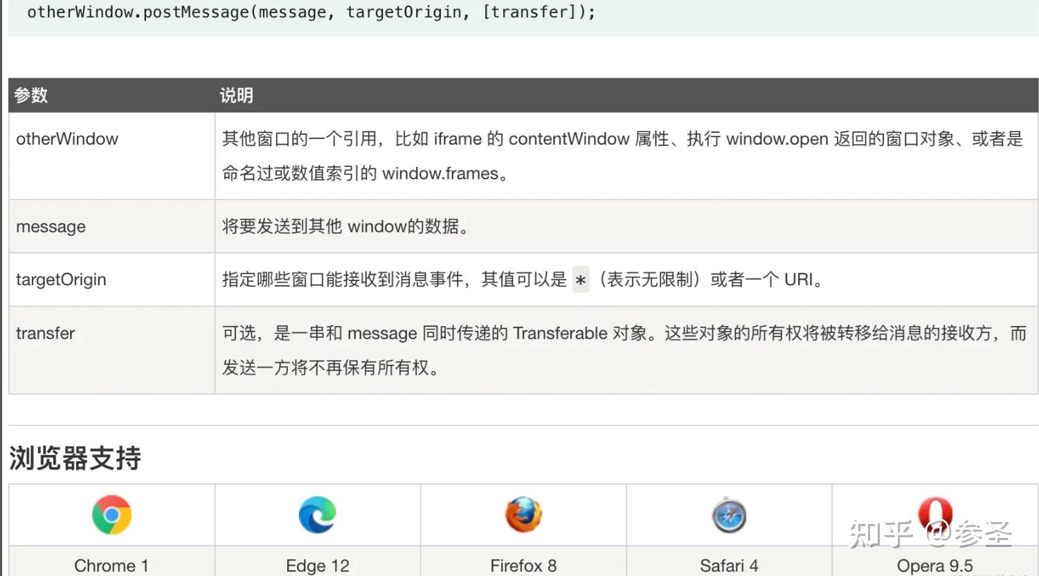 JavaScript实现跨标签页通信 - 知乎