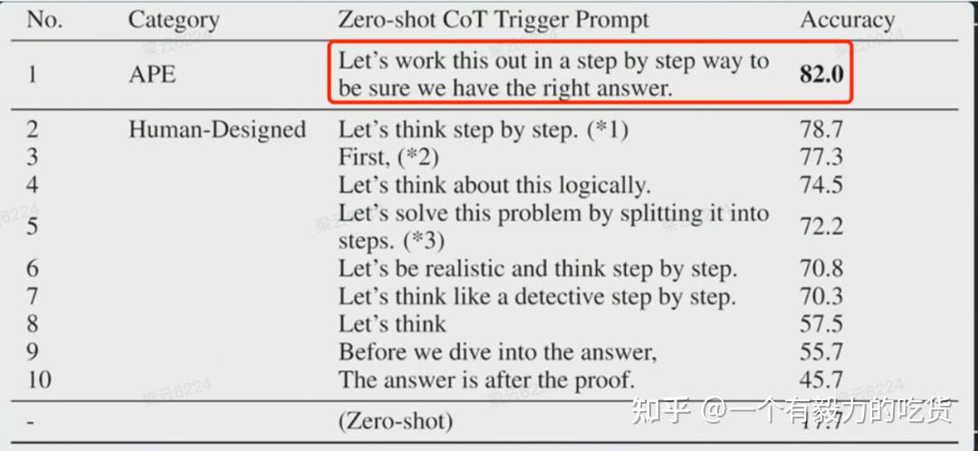 10个prompt engineering技巧图解~ - 知乎
