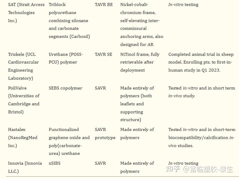 CarboSil聚合物人工心脏瓣膜：当前技术回顾和未来发展方向 - 知乎