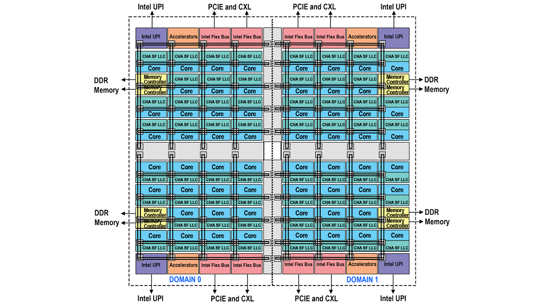 非统一内存访问（NUMA） - 知乎