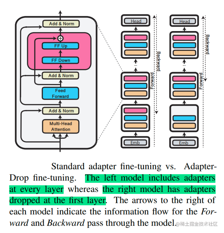 大模型参数高效微调技术原理综述（四）-Adapter Tuning及其变体 - 知乎