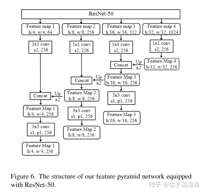 【论文阅读】Few Could Be Better Than All: Feature Sampling and Grouping for Scene Text Detection - 知乎