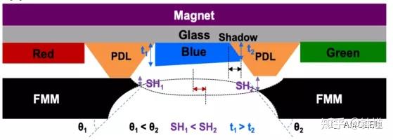 （韩国APS公司）2400PPI的OLED Micro-Display FMM 技术研究 - 知乎