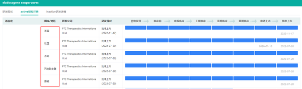 2022年全球上市的基因治疗药物盘点：共9款，刷新"全球最贵药"！ - 知乎