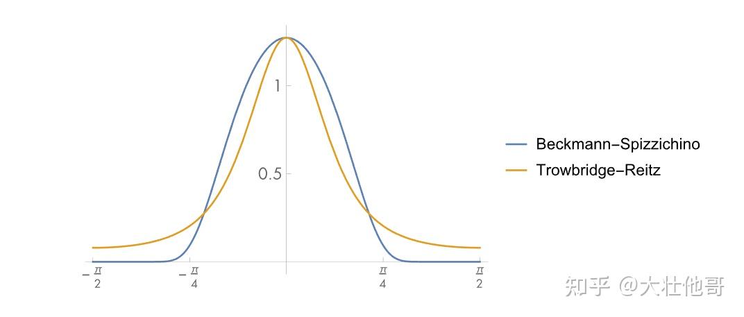 8 Reflection Models - 知乎