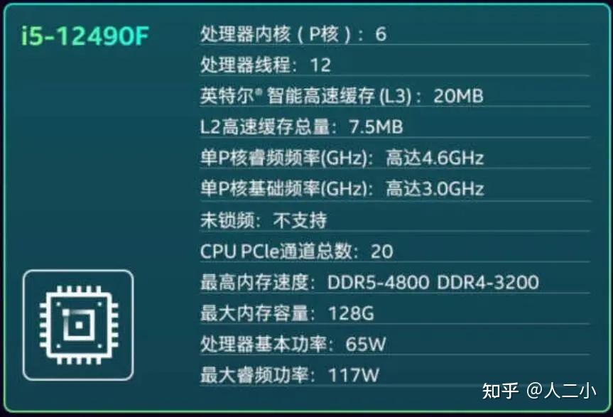 i5 12490F满载功耗多少w - 知乎