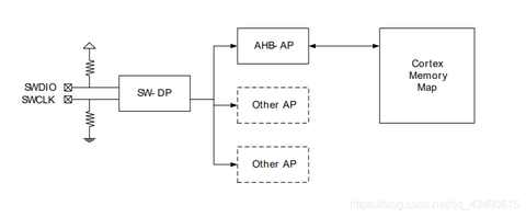 SWD接口时序 - 知乎