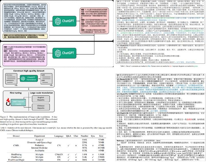 LLM/a7医疗--MedicalGPT-zh情景对话与知识问答：一个基于ChatGLM的在高质量指令数据集微调的 中文医疗对话大模型 - 知乎