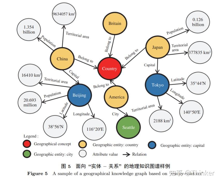 顾及时空特征的地理知识图谱构建方法 知乎