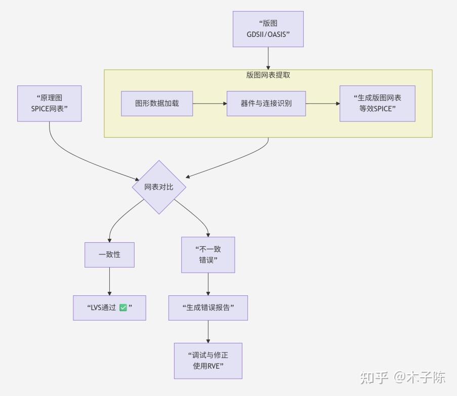 PDK入门详解--LVS中常用的svrf语言(1) - 知乎