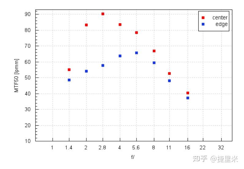 M43标准镜头怎么选（2022） - 知乎