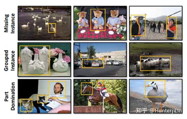 弱监督目标检测简要介绍(a Brief Introduction To Weakly Supervised Object Detection 知乎