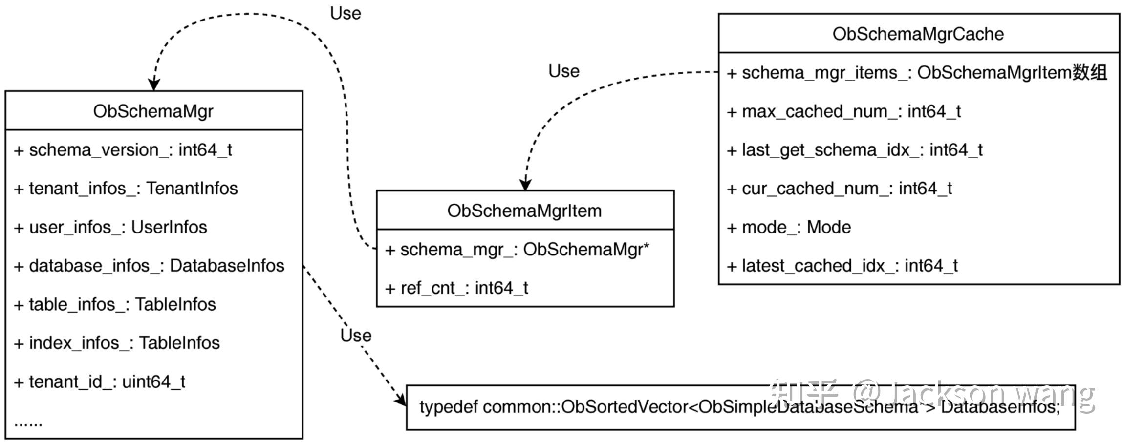 第三届oceanbase数据库大赛决赛|赛题相关源码解析 - 知乎