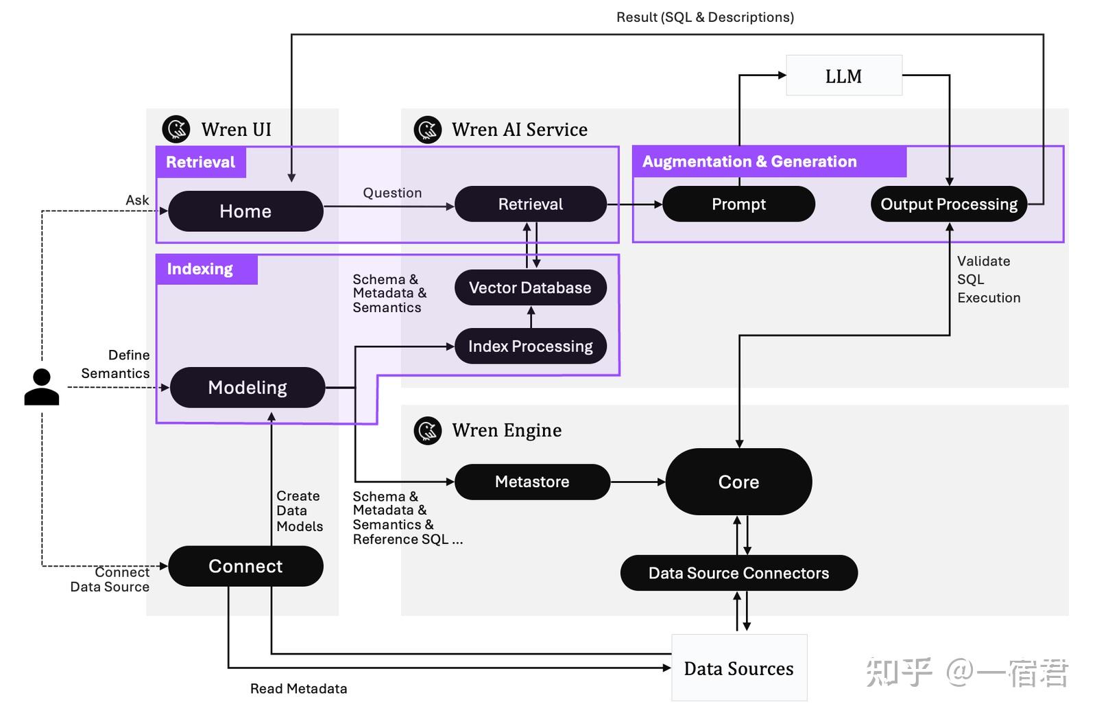 Github 9 个惊艳的开源 NL2SQL 项目 - 知乎