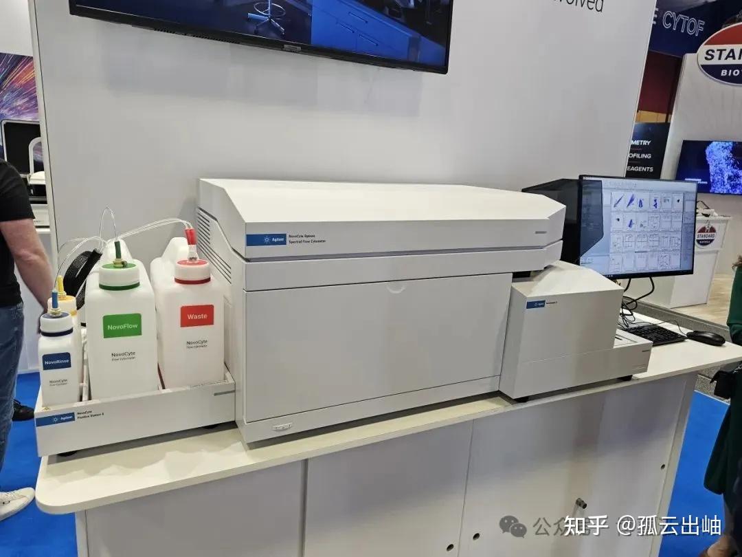 从CYTO2024大会管窥流式细胞仪创新技术浪潮 - 知乎