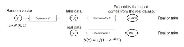 CMU dlsys 深度学习系统16. 生成对抗网络 - 知乎