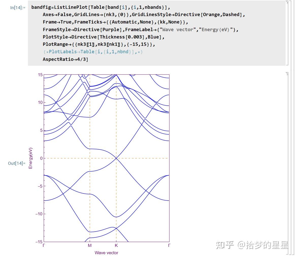 Mathematica处理QE中的PBAND和PDOS数据并画图 - 知乎