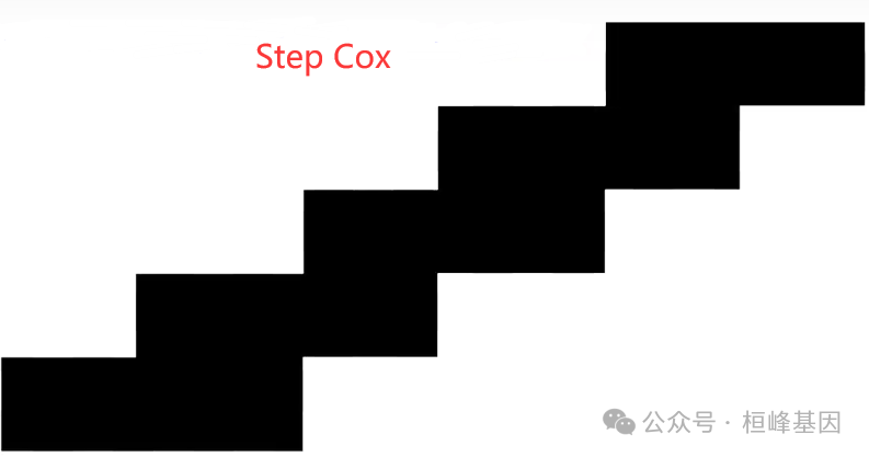 MachineLearning 27. 机器学习之逐步Cox回归筛选变量 (StepCox) - 知乎