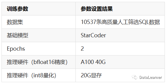 最强sql代码生成大模型发布：defogai开源超过gpt 35 Turbo的sql生成大模型sqlcoder，免费商用授权~ 知乎 