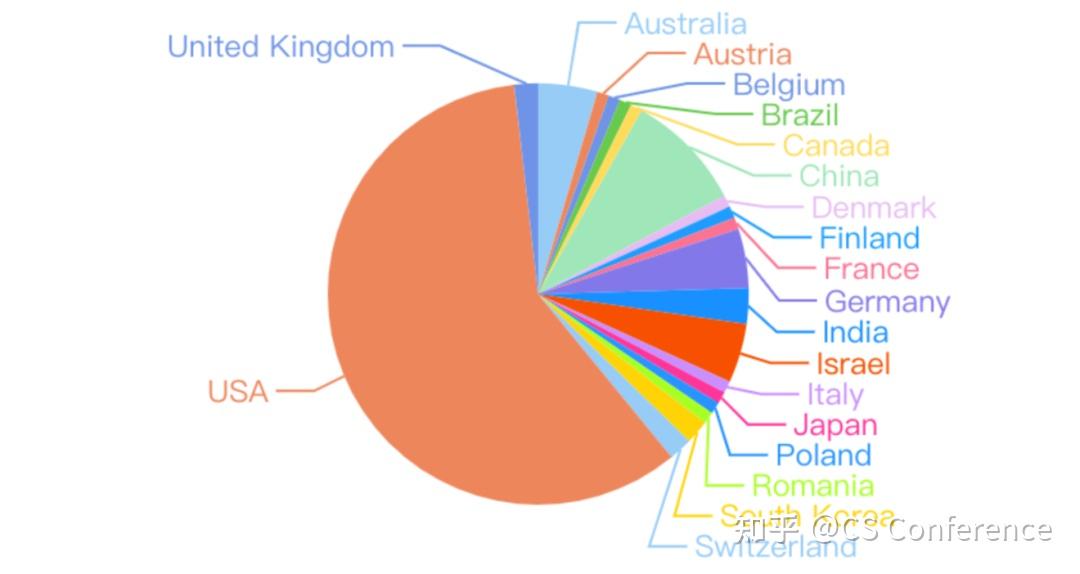 SOSP'23 | 截稿在即，两年一次的操作系统领域顶级会议！上交杜东担任Artifact Evaluation共同主席！ - 知乎