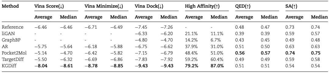 Brief Bioinform｜KGDiff：知识引导的扩散模型实现可解释的靶点感知分子生成 - 知乎