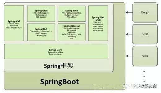 spring 工作原理-底层原理 - aspirant - 博客园