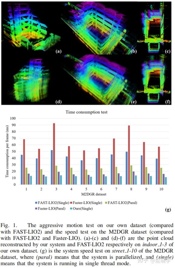 FR-LIO:一个可以处理剧烈运动的快速LIO系统 - 知乎