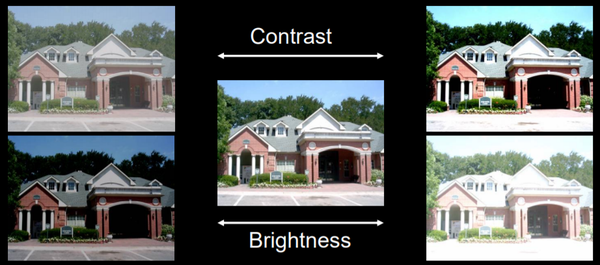 Understanding ISP Pipeline - Contrast - 知乎