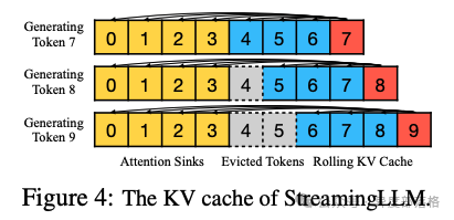 LLM推理优化 - KVCache压缩 - 知乎