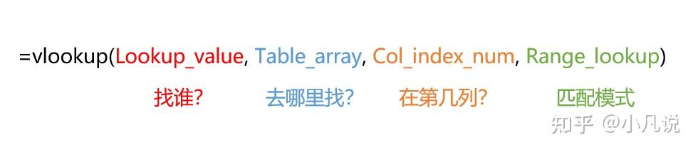 入门vlookup函数，看这一篇就够啦，4000字总结vlookup函数所有用法 - 知乎
