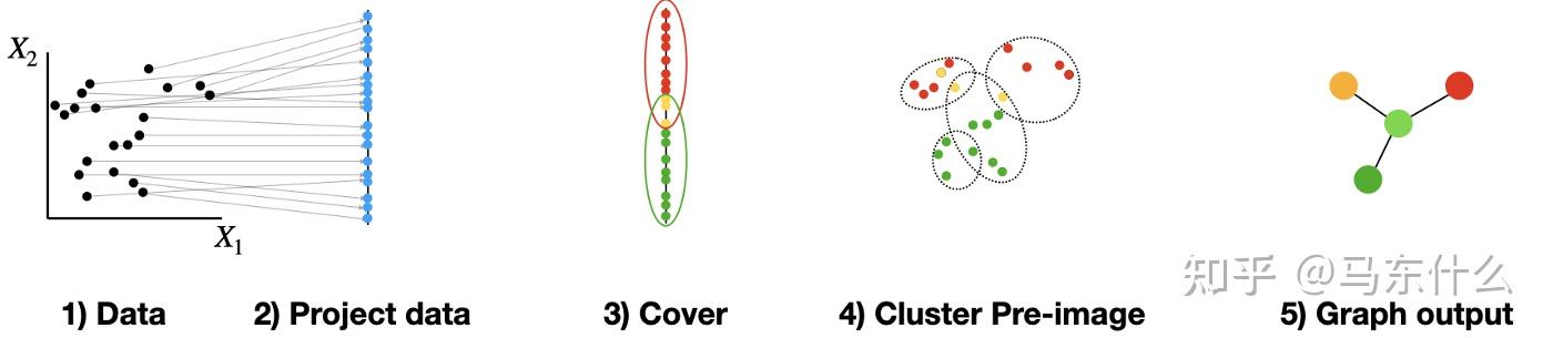 topological data analysis 概述 - 知乎