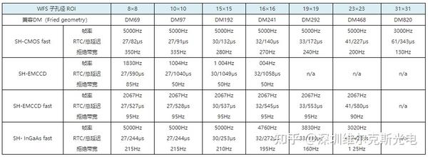 法国ALPAO AO KIT自适应光学系统产品介绍 - 知乎