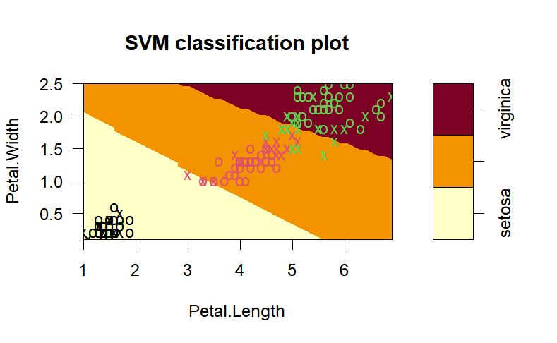 SVM-e1071包介绍 - 知乎
