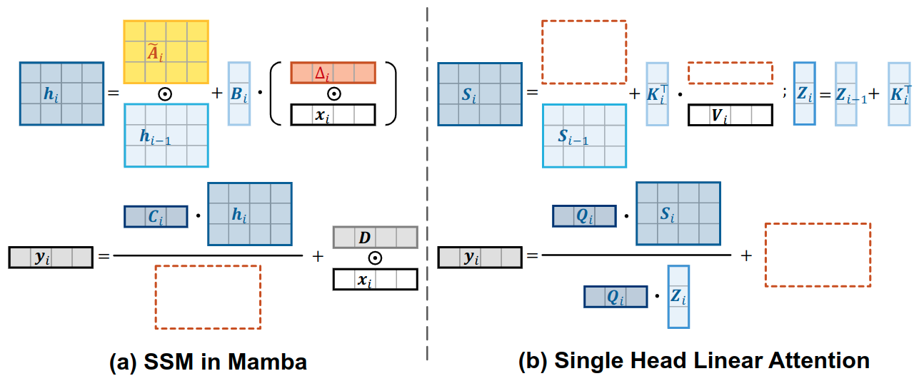 Mamba 模型解读 (二)：揭秘视觉 Mamba：一种线性注意力机制视角 - 知乎