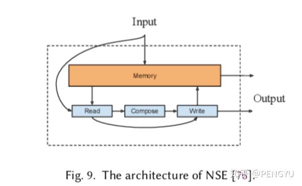 【文本分类综述】Deep Learning Based Text Classification - 知乎