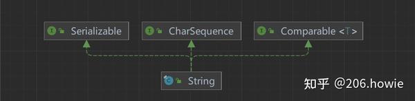 Jdk18 源码阅读之string 知乎 