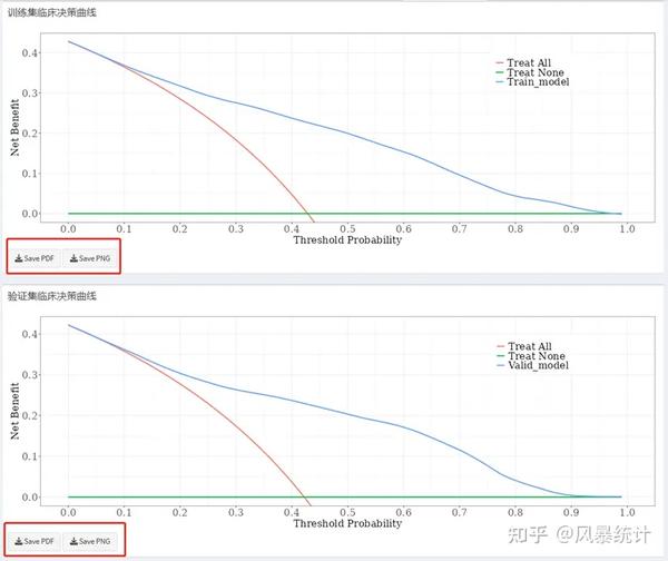 如何用R语言绘制DCA曲线？（附全套代码） - 知乎